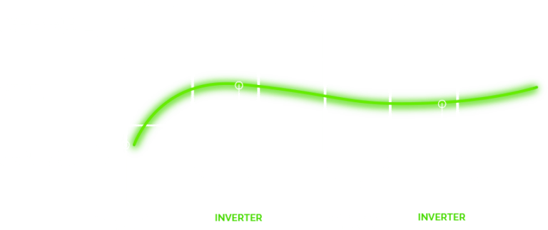 Kit Retrofit Inverter - Komeco